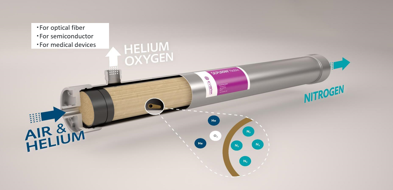 Helium Recovery and Purification in Semiconductor Manufacturing Process